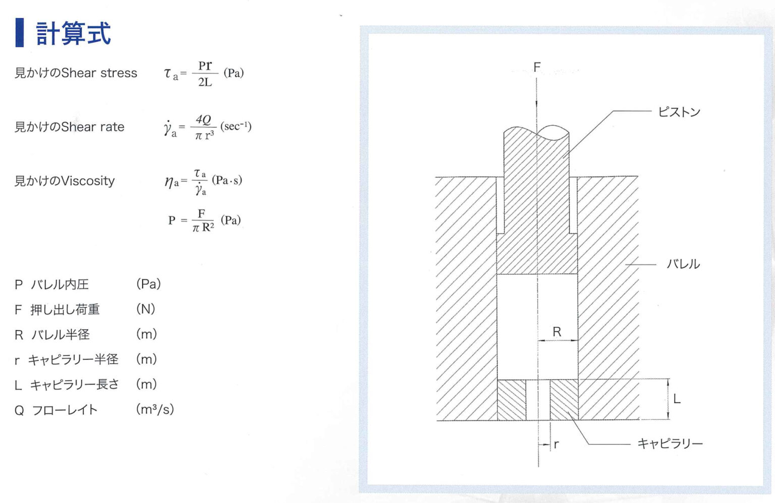 キャピラリーレオメーター【キャピログラフ®】｜583 - 株式会社東洋精機製作所